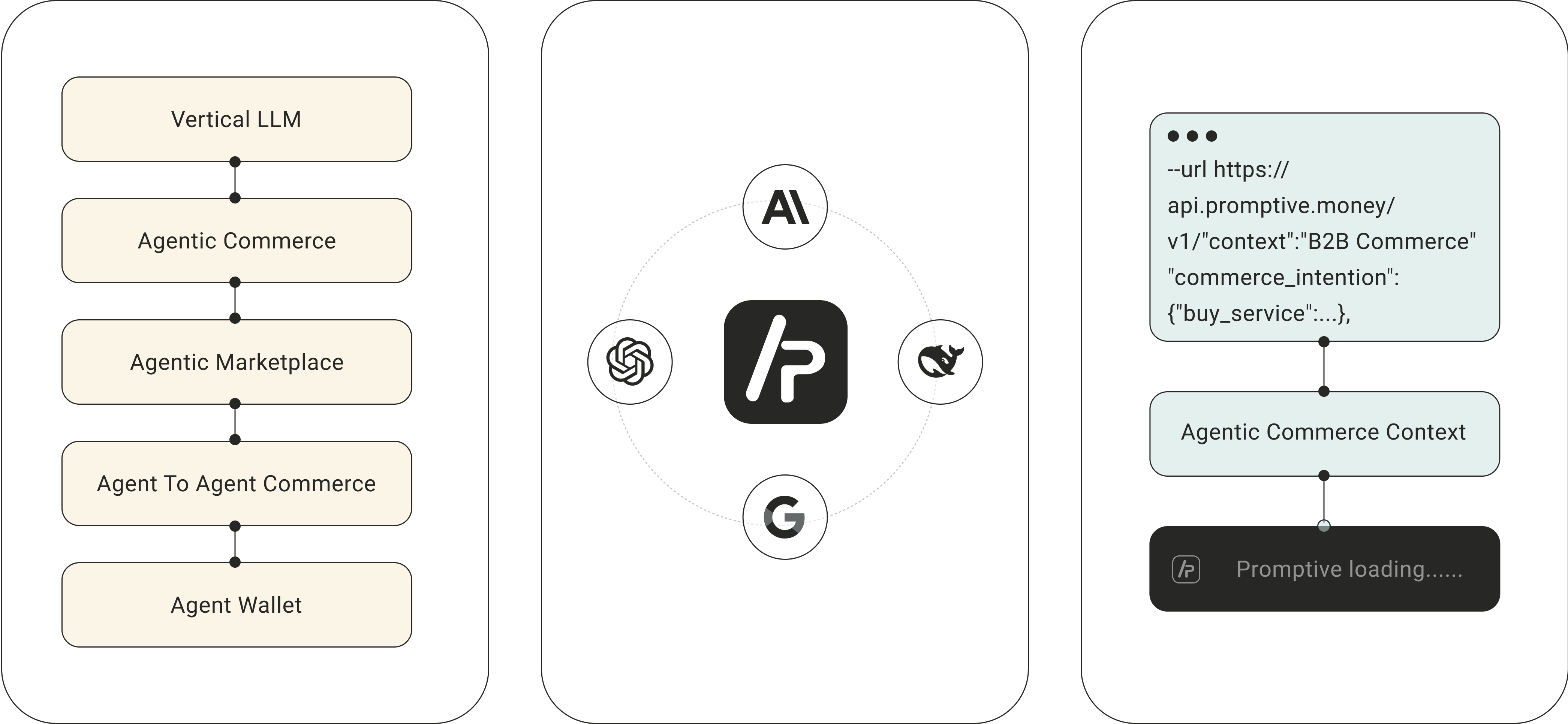 Promptive - agentice commerce abstraction layer